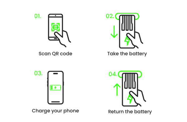 How does Power Bank Sharing work? How it works - BAJIE CHARGING