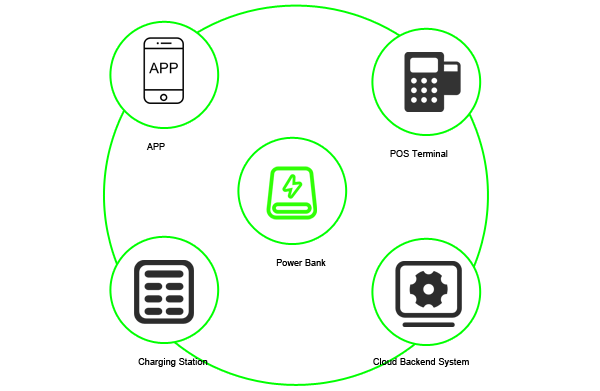 How does the shared power bank work? - BAJIE CHARGING